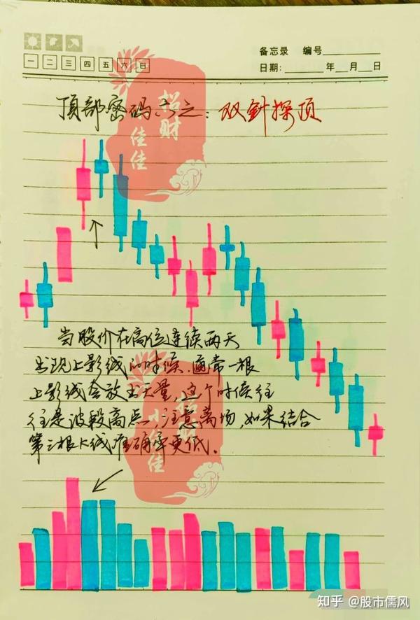 我能炒股养家，并长期稳定盈利，是因为我有逃顶的技巧。 - 知乎