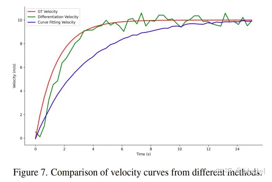 向大家介绍一下我们最新的3D MOT工作 - 知乎
