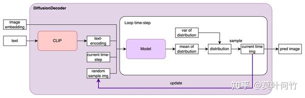diffusion model（六）Dalle2 技术小结 - 知乎