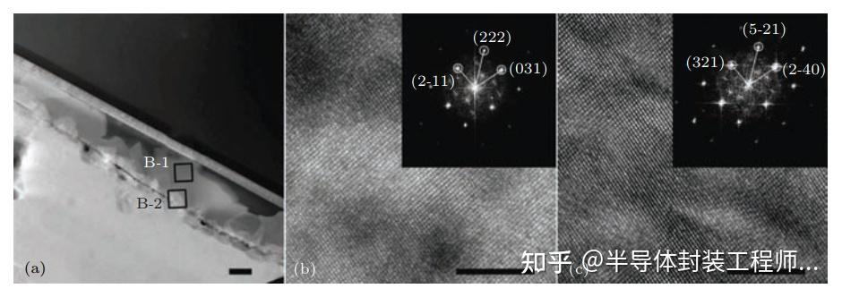 铜线键合IMC生长分析 - 知乎