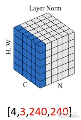 【深度学习】各种类型的归一化——BN、LN、IN和GN - 知乎