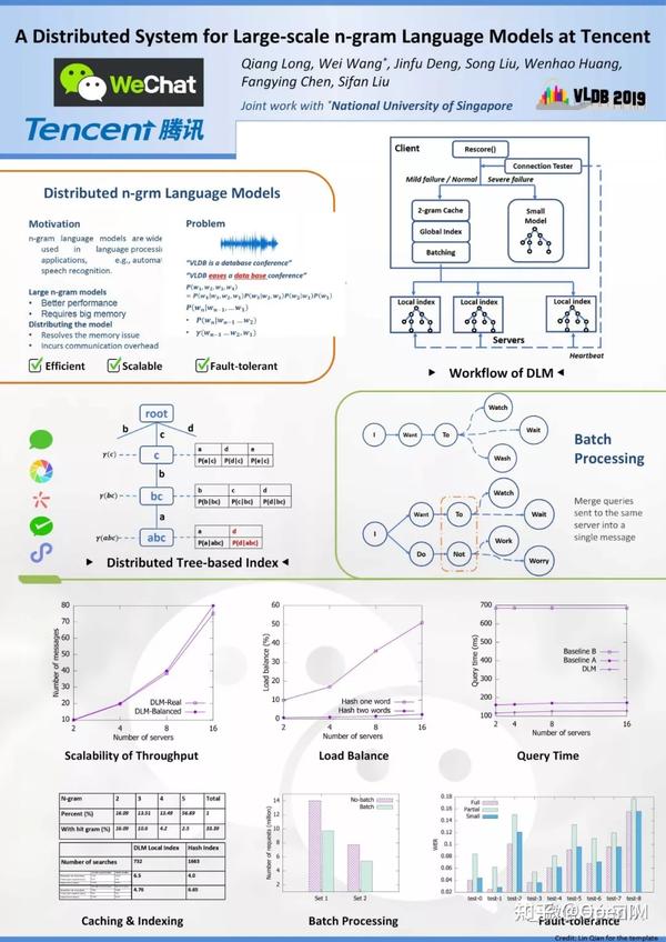 [VLDB2019]DLM:微信大规模分布式n-gram语言模型系统 - 知乎