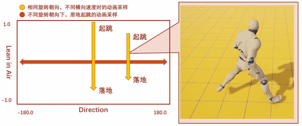UE4 Advanced Locomotion System V3中的动画表现设计 - 知乎