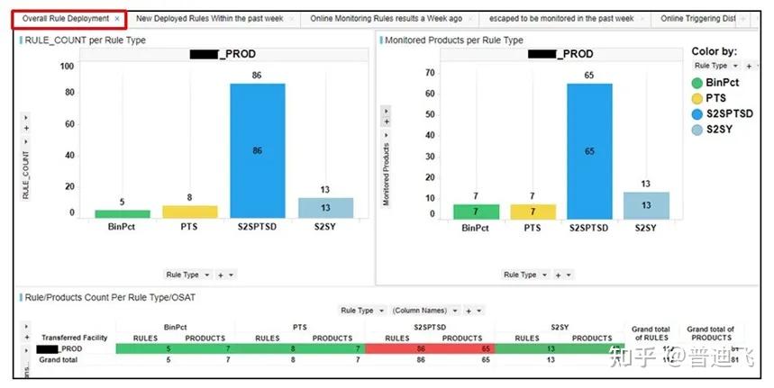 普迪飞 Exensio®数据分析平台 | Test Operations解锁半导体测试新纪元 - 知乎