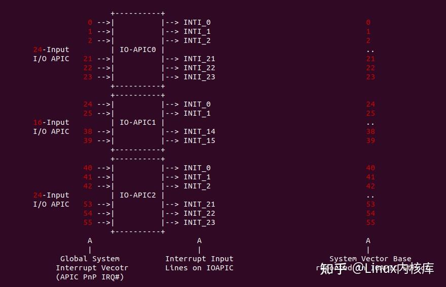 虚拟化中的中断机制：X86与PIC 8259A探索（上） - 知乎