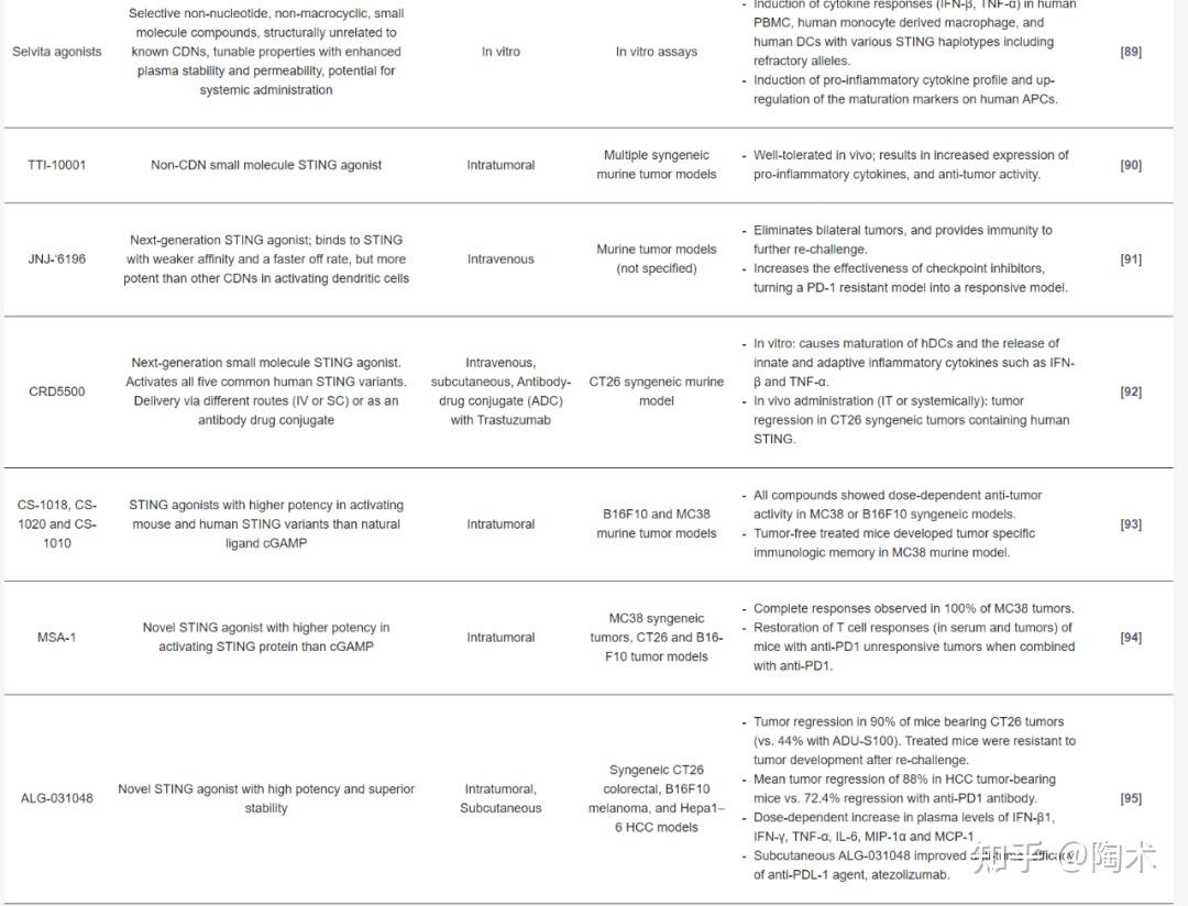快速了解STING通路 - 知乎