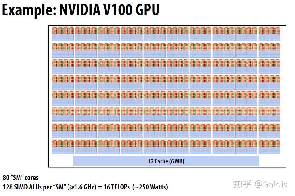 CS149笔记：A modern Multi-Core Processor(2) - 知乎