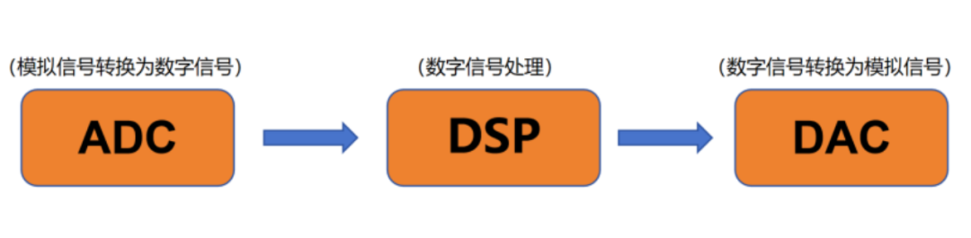 DSP芯片，国产方案不断涌现 - 知乎