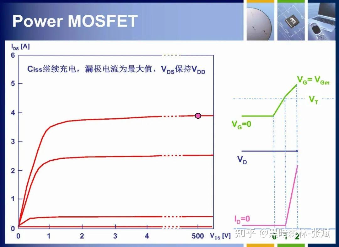 MOSFET结构及其工作原理 - 知乎