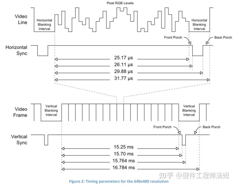 电脑显示接口 之 VGA (上) - 知乎