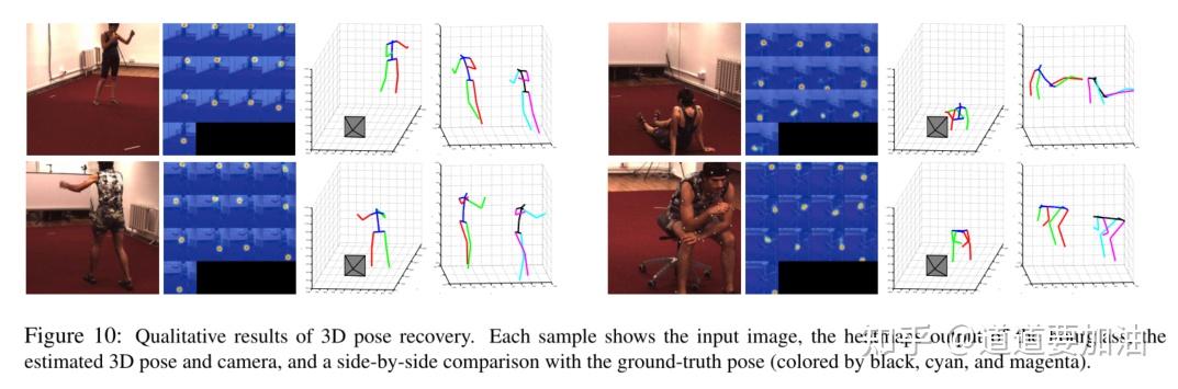 【人体姿势预测第一篇】Forecasting Human Dynamics from Static Images（CVPR2017） - 知乎