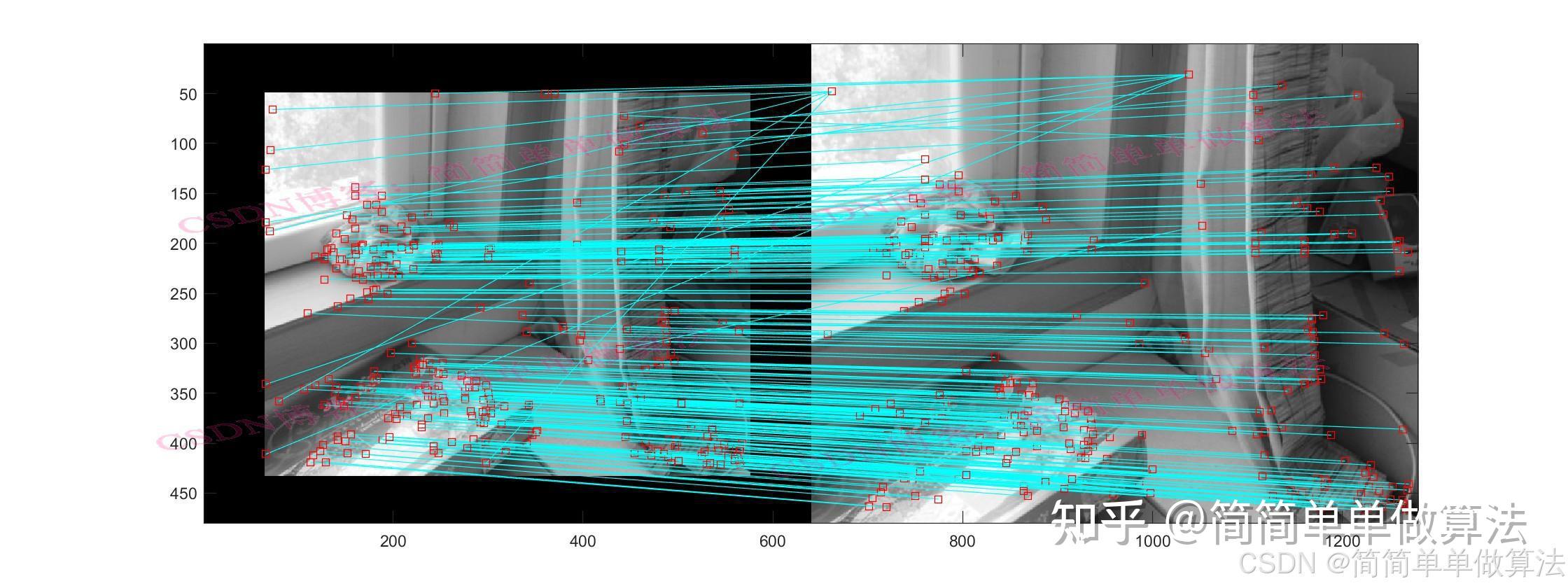 基于Affine-Sift算法的图像配准matlab仿真 - 知乎