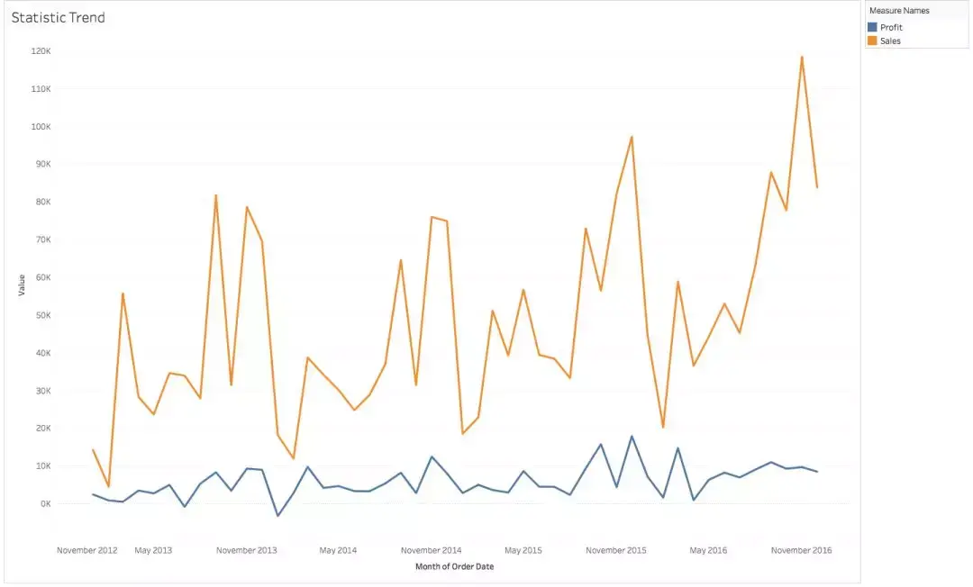 手把手教你Tableau高级数据分析功能（附数据集） - 知乎