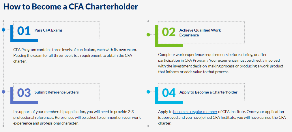 泽稷解答 | 全面解读如何申请成为CFA持证大神 ？ （超详细版） - 知乎