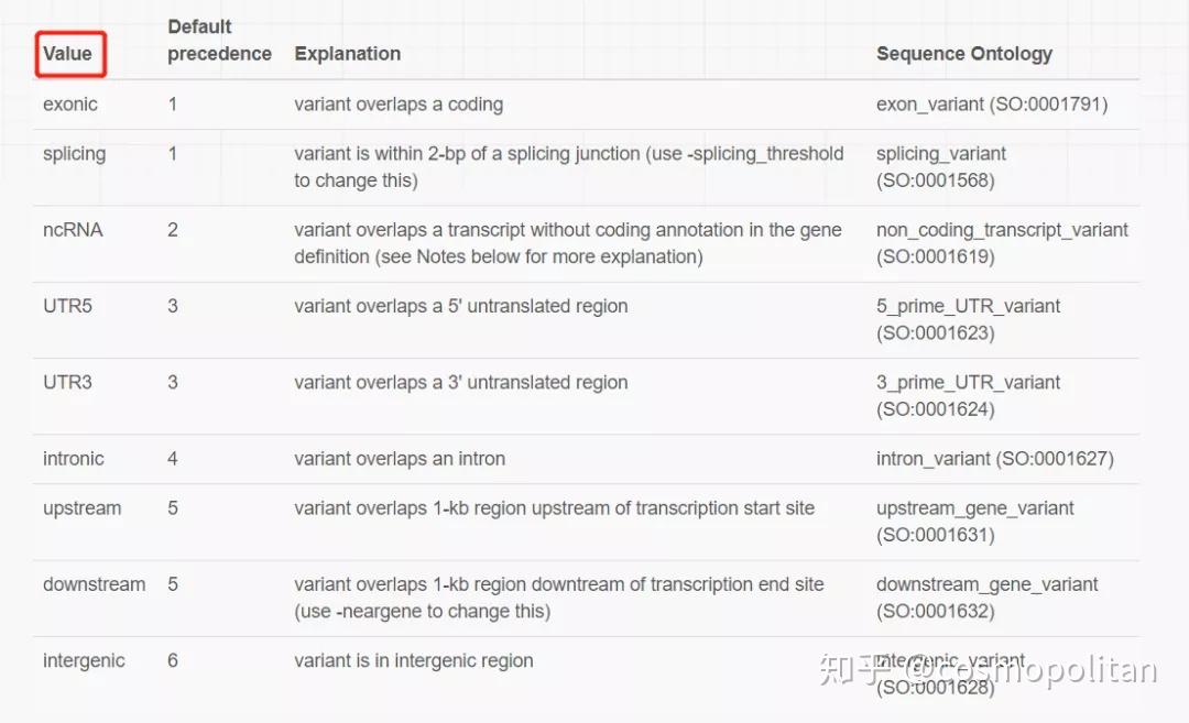 ANNOVAR-注释软件用法详解 - 知乎