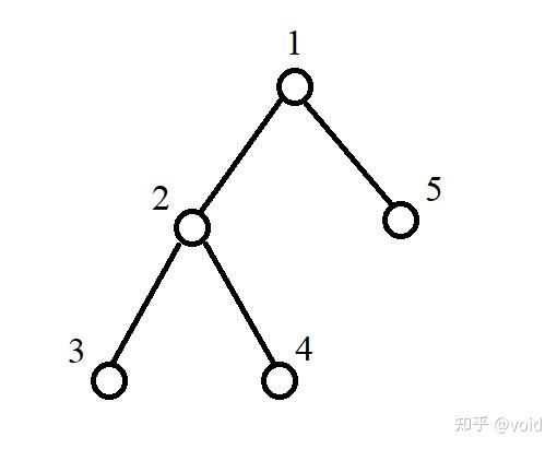 AtCoder Beginner Contest 312 (A - D、F - G) - 知乎
