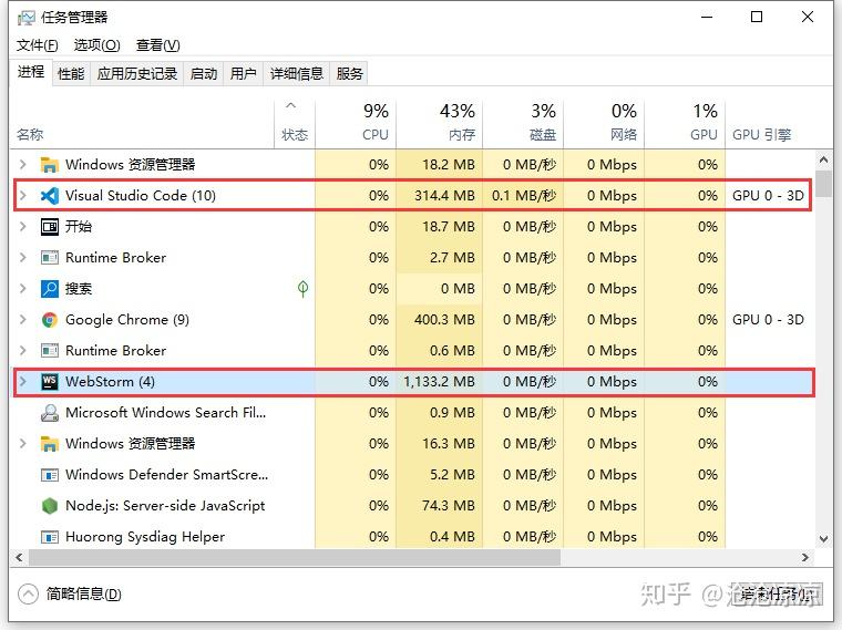 WebStorm和VSCode的浅度比较 - 知乎