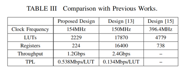 硬件友好的高效softmax函数实现调研与分析 - 知乎