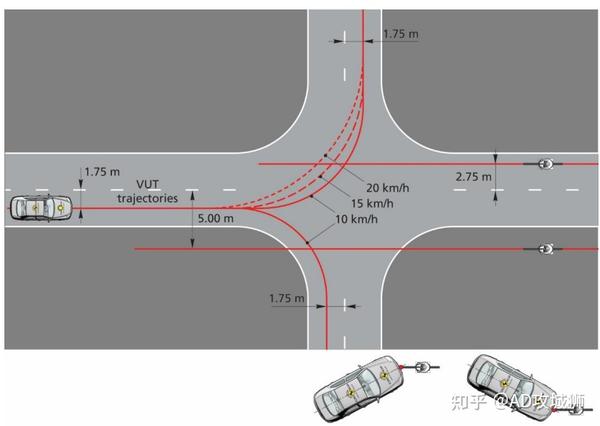 E-NCAP 2023主动安全之VRU - 知乎