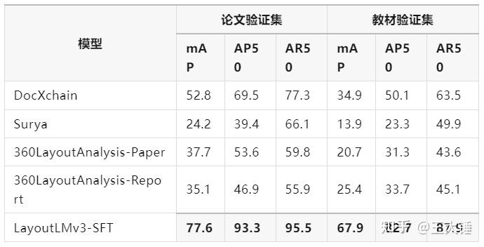 分享一个较好的PDF内容抽取开源项目:PDF-Extract-Kit - 知乎