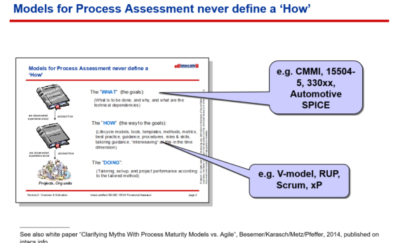 ASPICE 与 V Model（中） - 知乎