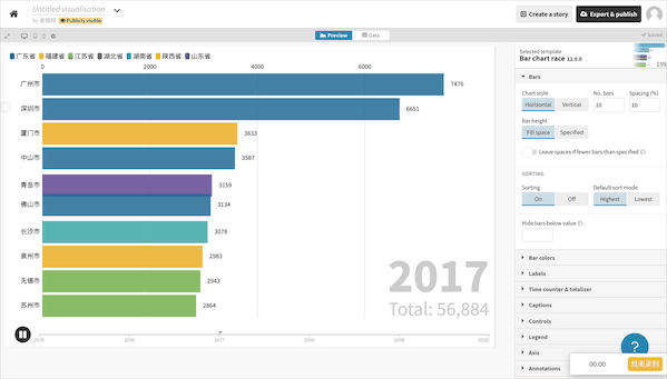 数据动态图表怎么做？在线工具Flourish教你快速制作 - 知乎
