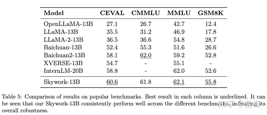天工Skywork-13B开源模型的炼成和思考 - 知乎