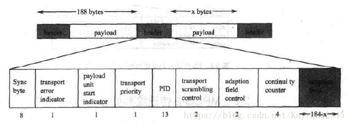 MPEG-TS 格式解析 - 知乎