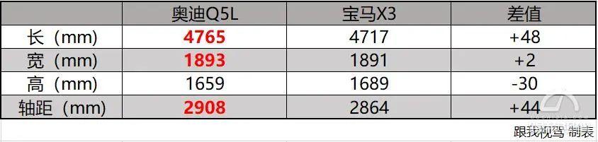 手握40万预算该选谁？ 奥迪Q5L与宝马X3到底谁最划算 - 知乎