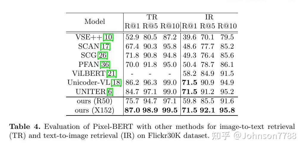 Pixel-BERT:通过深度多模态变换将图像像素与文本对齐 - 知乎