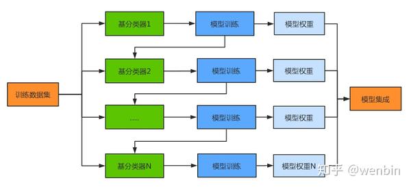XGBoost算法的原理详析[文献阅读笔记] - 知乎