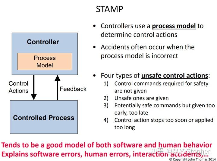 深度探讨汽车功能安全系列-06 失效分析工具大餐（中）-万字详解STAMP/STPA