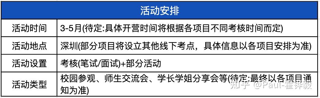 港中深Mini夏令营开申啦！25Fall申请同学们快冲，抢占名额啦！ - 知乎
