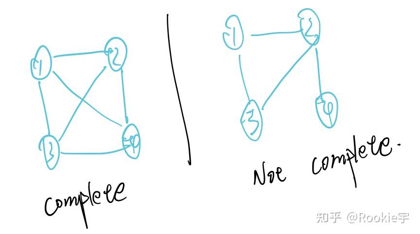(一)图和超图-超图学习(Hypergraph Learning) - 知乎