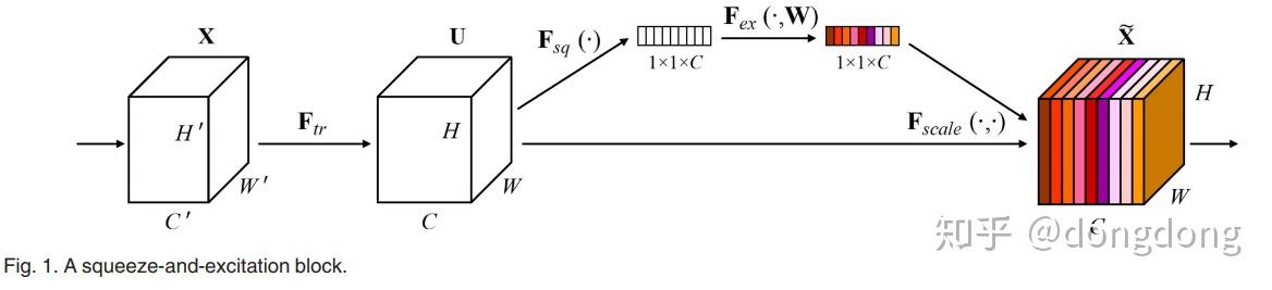 MMTM: Multimodal Transfer Module for CNN Fusion - 知乎