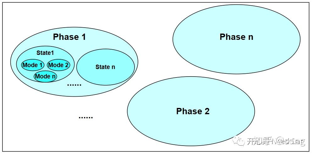 Autosar EcuM：ECU的启动、关闭流程 - 知乎