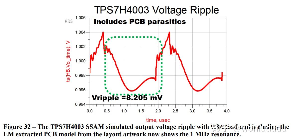 DesignCon 2023： VRM Modeling and Stability Analysis for the Power ...