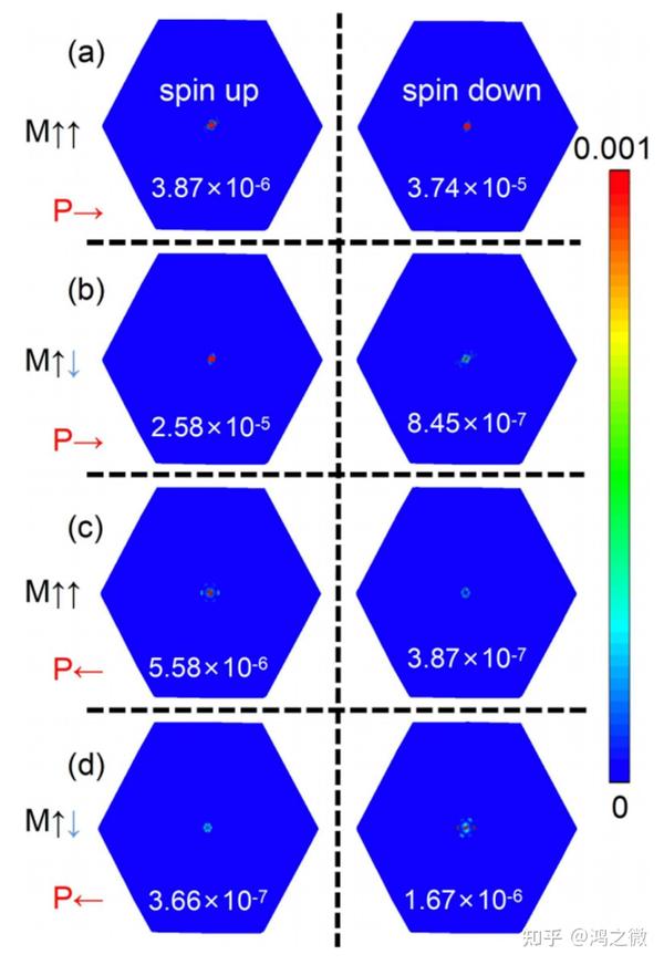 Nanodcal文献赏析 | 基于双层h-BN滑移铁电的范德华多铁隧道结电输运性质研究（严志） - 知乎