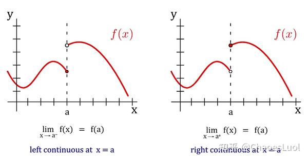 A Probability Path (三) 测度与概率的基本性质 - 知乎