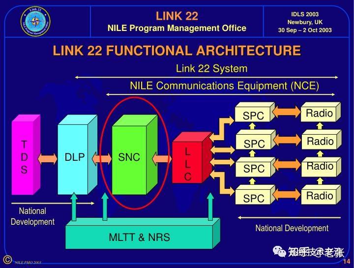 美军link 22 数据链系统技术介绍 - 知乎