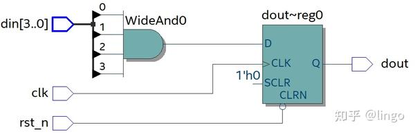 实例讲解 Cyclone IV 的 逻辑阵列 LAB - 知乎