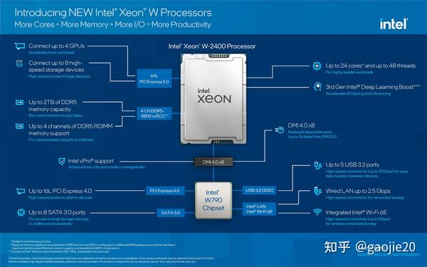 Intel Xeon w9-3495X与SuperMicro X13SWA-TF联合评测 - 知乎