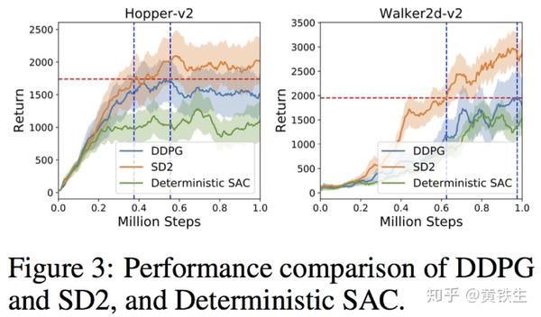 【RL论文阅读】SD3（TD3的改进） - 知乎