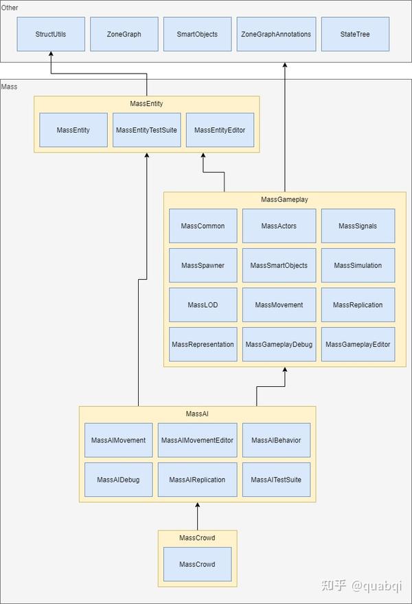 UE5的ECS：MASS框架(一) - 知乎