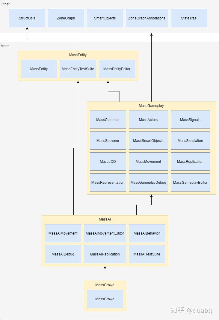 UE5的ECS：MASS框架(一) - 知乎
