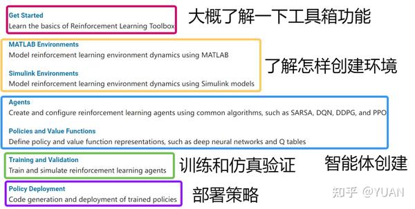 了解如何使用 MATLAB 开展强化学习（一） - 知乎