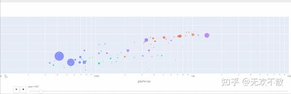 Python可视化神器-Plotly动画展示 - 知乎