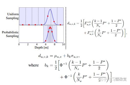 [2022 CVPR] MaGNet 结合单视图深度概率分布与多视角几何信息的多视图深度估计工作 - 知乎