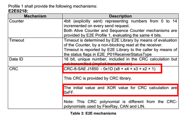 符合功能安全CAN网络设计及AUTOSAR软件实现（一） - 知乎