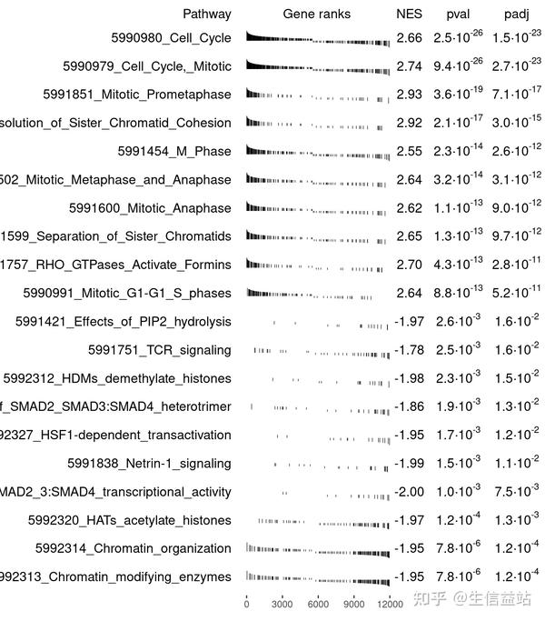 GSEA第5弹！GSEA富集的第3种打开方式 - 知乎